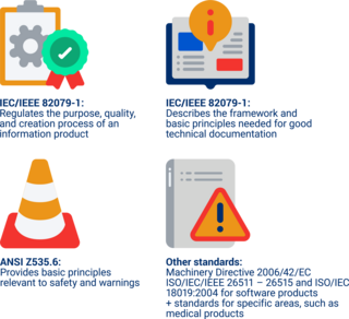 Technical Documentation | Definition, Structure, Tips