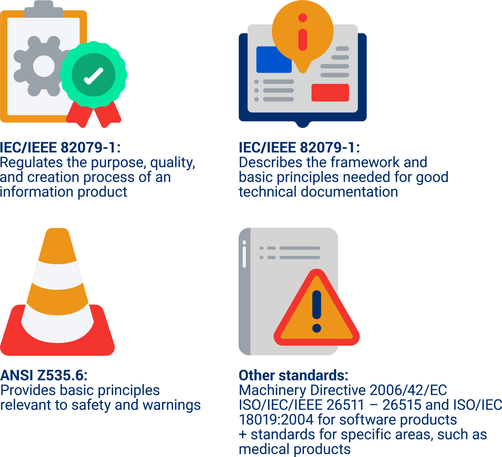Technical Documentation Definition Structure Tips