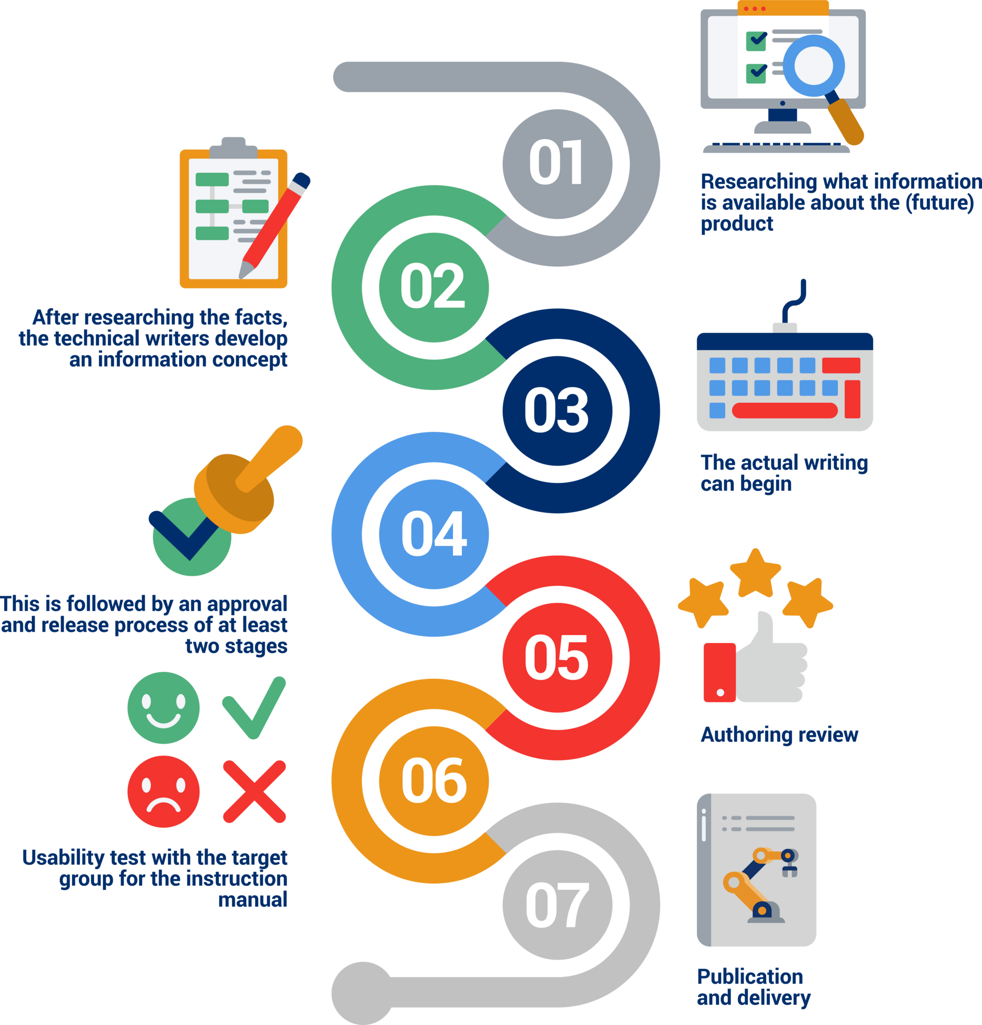Technical Documentation Definition Structure Tips