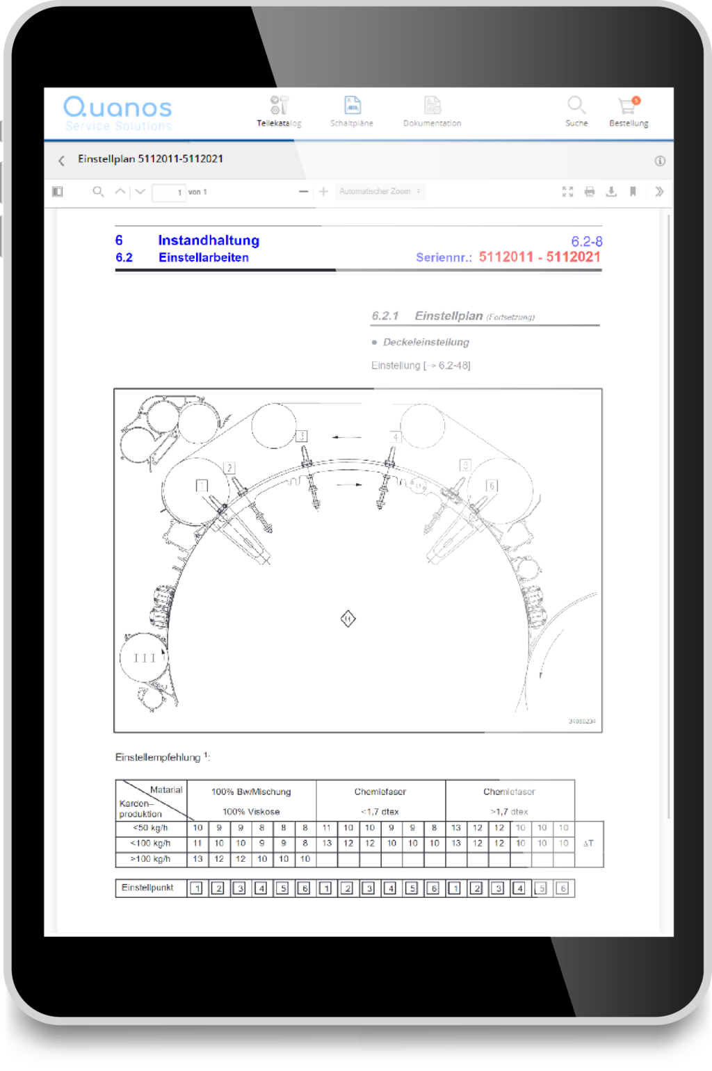 Quanos SIS.one | Technische Dokumentation