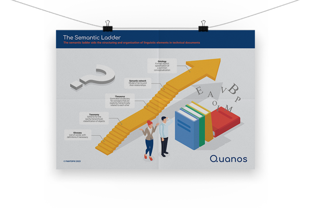 Semantics in Technical Documentation