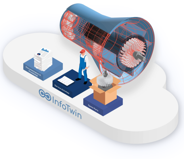 Quanos InfoTwin | Capabilities